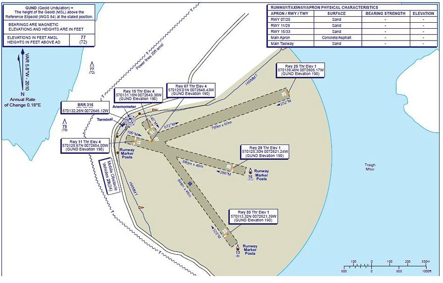 Barra ⋆ Flexwing Scotland