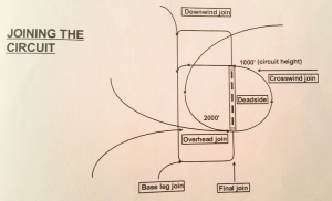 Overhead Join ⋆ Flexwing Scotland
